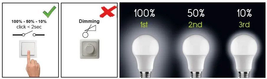 Diolamp SMD LED Reflektor PAR16 6W/GU10/230V/4000K/440Lm/36°/Step Dim