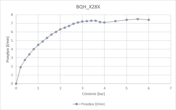 Deante Bezdotyková umyvadlová baterie Hiacynt bez regulace teploty - BQH N28R