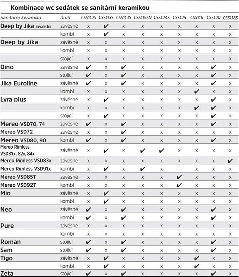 Mereo Mereo, WC závěsné, RIMLESS, 530x355x360, keramické, vč. sedátka CSS113S, VSD81S
