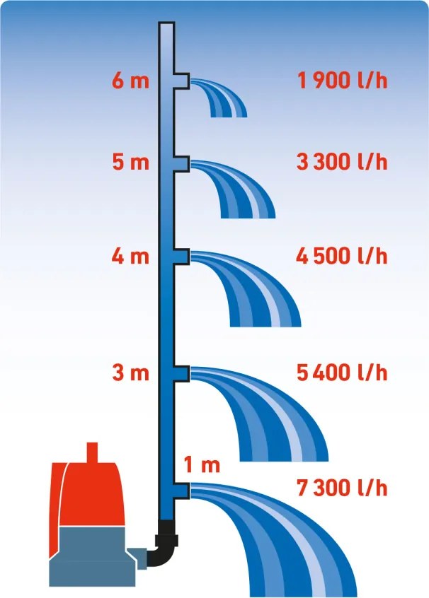 PONORNÉ ČERPADLO Extol Premium 400W PRO - ČERPÁNÍ DO SUCHA