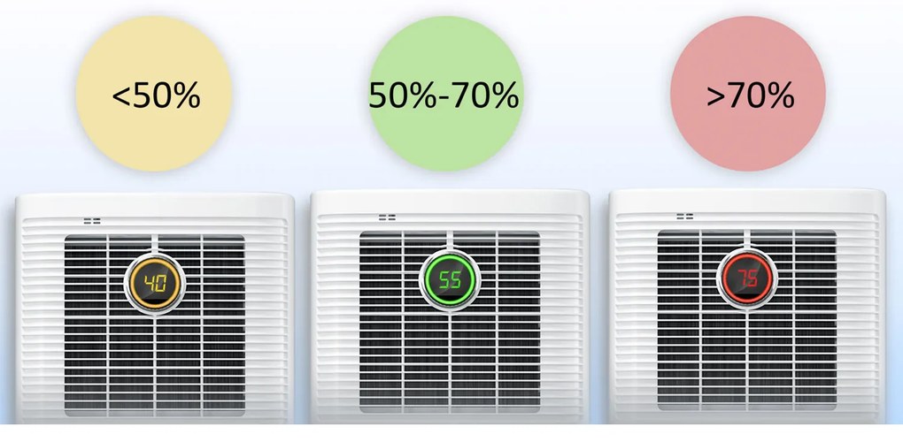 Kompresorový odvlhčovač - pohlcovač vlhkosti Berdsen BD-525 bílý