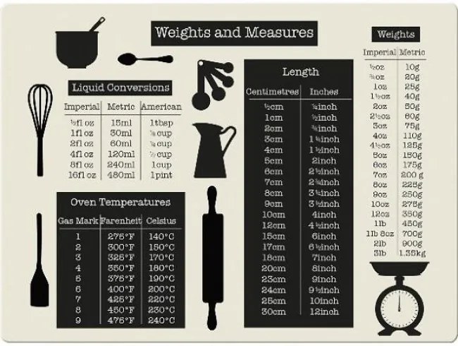 Creative Tops Everyday Home Weight And Measures Skleněné krájecí prkénko 40 x 30 cm