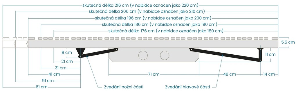 Lamelový rošt BEDTON SLIMTON 42 MOT   120x220 elektrické motorové polohování cm