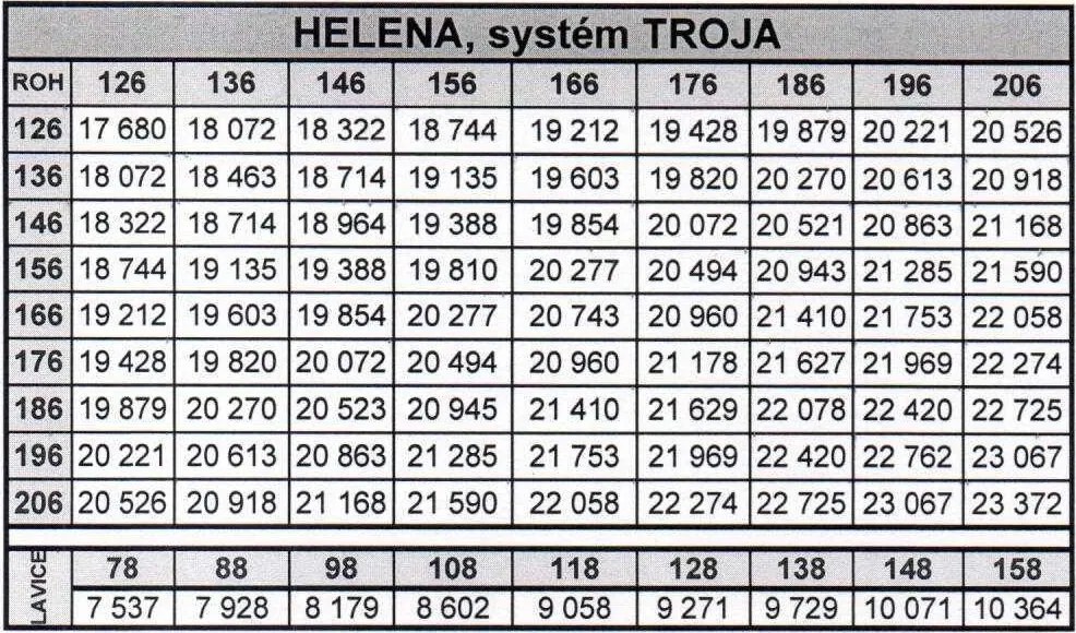 Jídelní lavice HELENA rovná, český výrobek