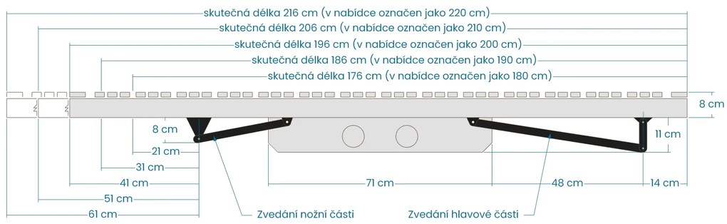 Laťkový rošt BEDTON FRAMETON Smrk 16 MOT   100x190 elektrické motorové polohování cm