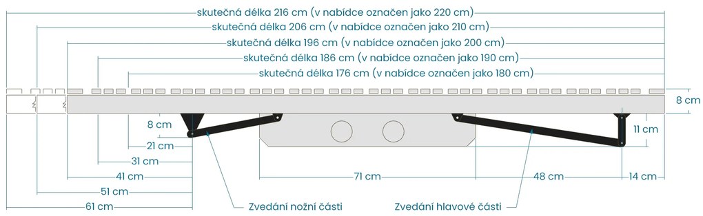 Laťkový rošt BEDTON FRAMETON Smrk 16 MOT   140x210 elektrické motorové polohování