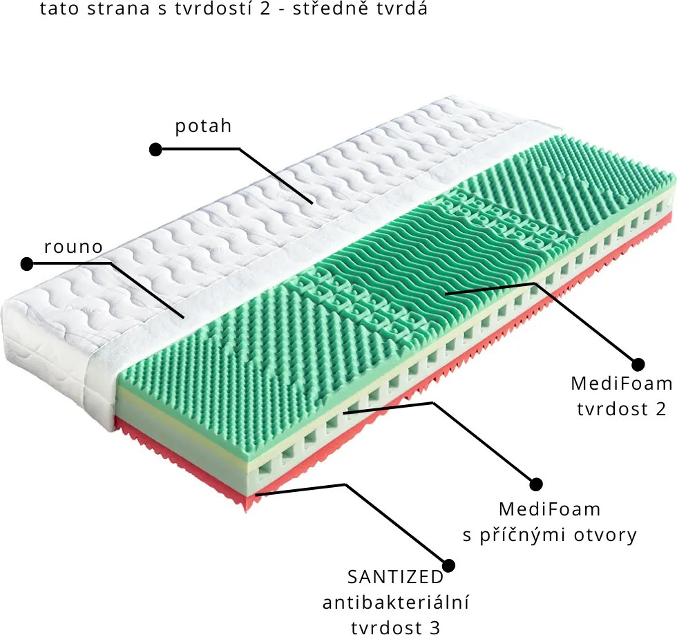 Prémiová matrace KATA 80x195 cm | výška 19 cm | sedvičová | tvrdost 2 i 3 | nosnost 120 kg | VÝBĚR PRATELNÉHO POTAHU