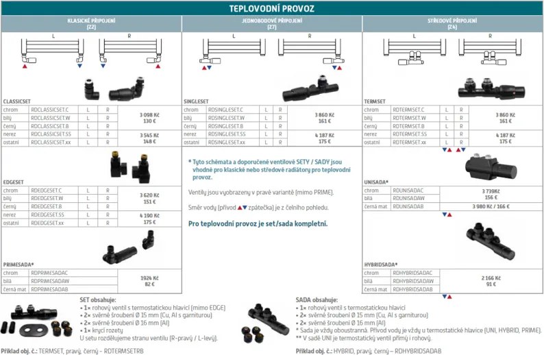 Hopa Piko koupelnový radiátor 530 x 1129 mm středové připojení černá RADPIK501131SP