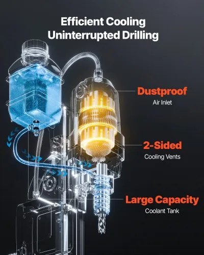 Magnetická vrtačka, Motor 1400 W VEVOR