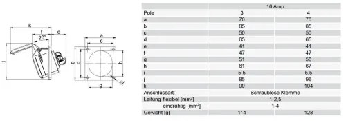 Zásuvka vestavná PCE 414-6TT 16A/4P/400V IP44
