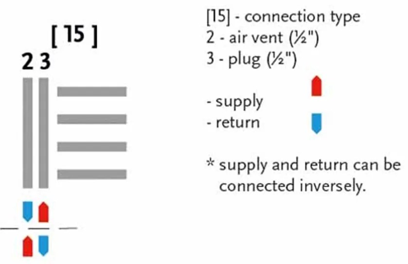 BPS-koupelny Koupelnový radiátor Calau CA 10050-15, připojení typ 15, 49,6x112,6 cm, bílá RAL 9016