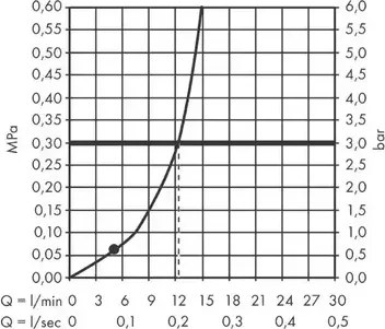 Hansgrohe Vernis Blend - Hlavová sprcha | průměr 20 cm | matná černá