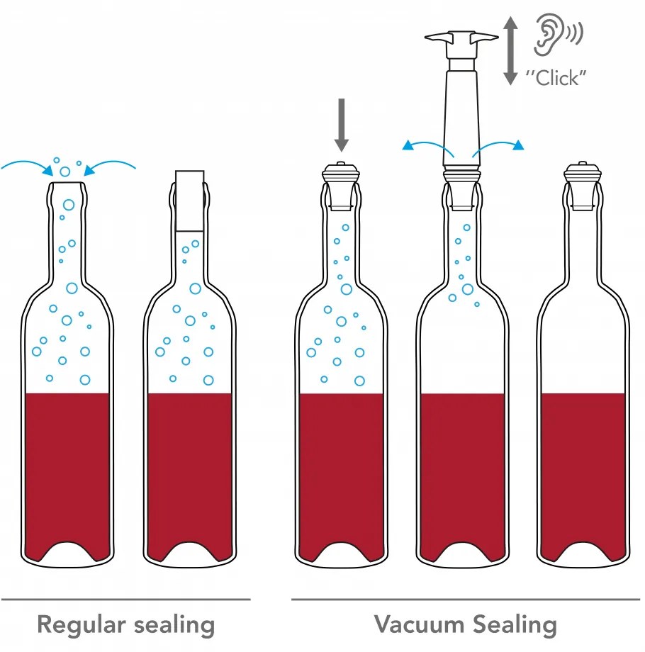 Vakuová pumpa na víno, mentolová + zátka