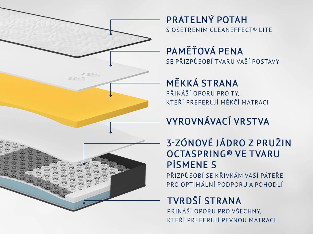 Matrace Dormeo iMemory S+ Silver 20 cm. 8 úrovní tvrdosti, oceněná technologie Octaspring®, 3 zóny, oboustranné jádro, paměťová pěna, stříbrná vlákna 160x200 cm