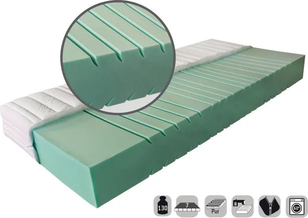 Matrace Ivana plus