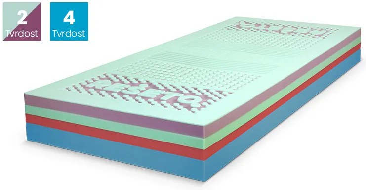Řešeto Matrace EVO Silver+ Rozměr matrace: 100x200 cm