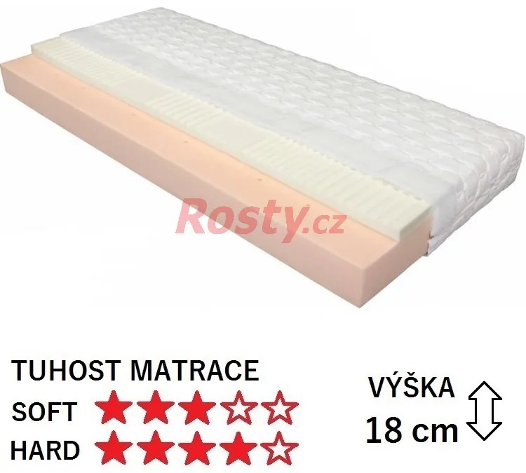 BMB MATRACE BONNIE 1+1 PŮLENÁ 90/180x200x18cm - 2 matrace (1 půlená rovná)