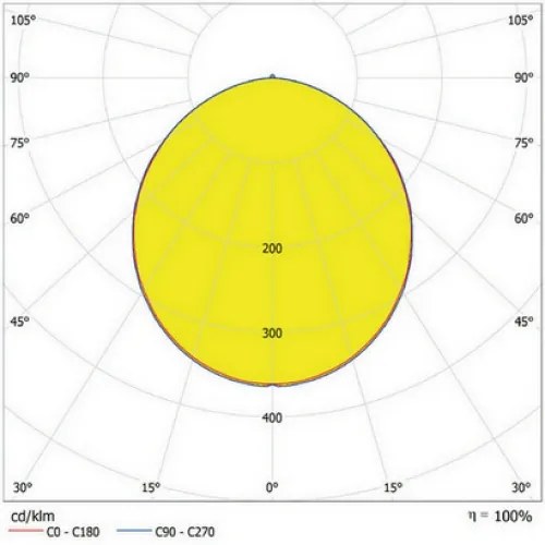 LED podhledové svítidlo LEDVANCE Downlight 115mm 8W 4000K neutrální bílá IP44
