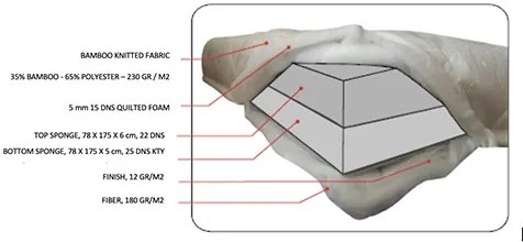 Čilek Matrace Ultra Comfort 70x130 cm