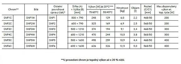 PMH Sorano Frame SNF3C Radiátor kombinovaný, 50x121cm, chrom