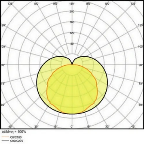 LED svítidlo LEDVANCE Linear Compact Switch 300mm 4W/4000K neutrální bílá