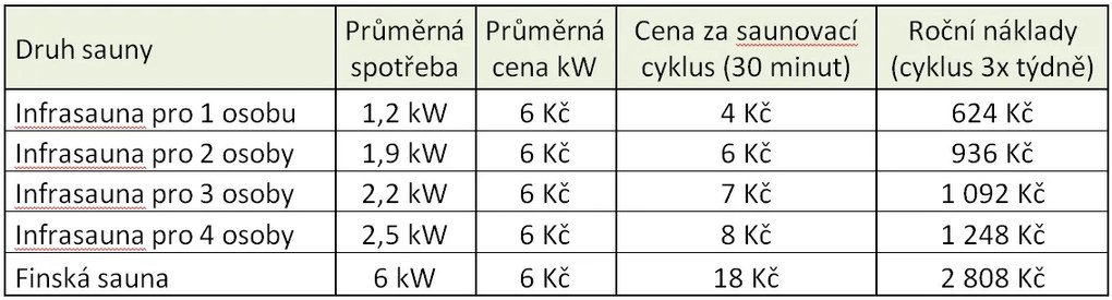 Infrasauna Economical 2001 Carbon