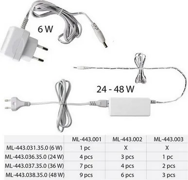 LED svítidlo McLED 16W 4000K neutrální bílá 24V délka 1005mm ML-443.003.35.0