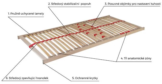 Ahorn Rošt Primaflex 120 x 200 cm