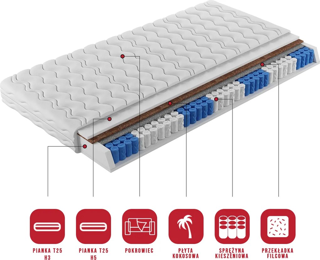 ADRK Furniture Matrace kapsová NEVA 200x200 cm