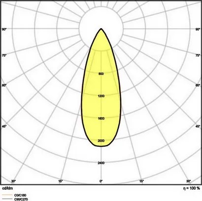 Podhledové LED svítidlo LEDVANCE SPOT AIR FIX IP65 bílé 6W 3000K CRI90 36° stmívatelné