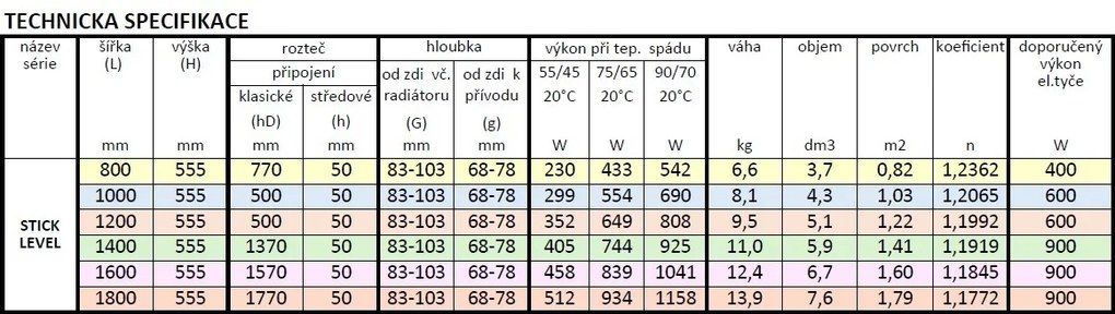 Hopa Stick Level koupelnový radiátor 800 x 555 mm středové připojení černá RADSTIL806031SP