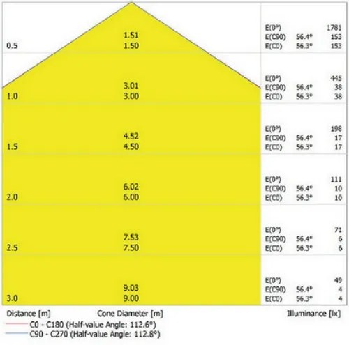 LED podhledové svítidlo LEDVANCE Downlight 165mm 13W 4000K neutrální bílá IP44