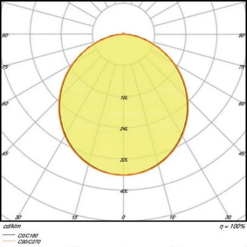 LED podhledové svítidlo LEDVANCE Slim Square 210mm 18W/3000K teplá bílá