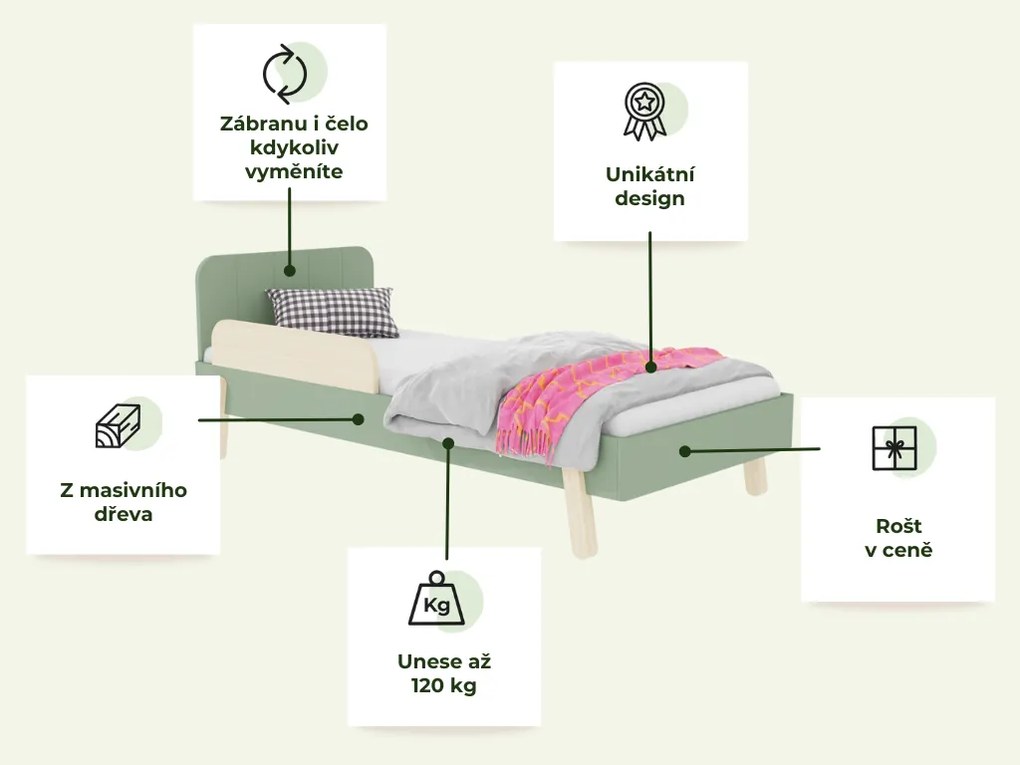 Benlemi Jednolůžková postel NOVA s obdélníkovým čelem 90x200 cm Zvolte barvu: Šalvějová zelená, Zvolte zábranu: Bez zábrany, Zvolte nohy: Rovné nohy