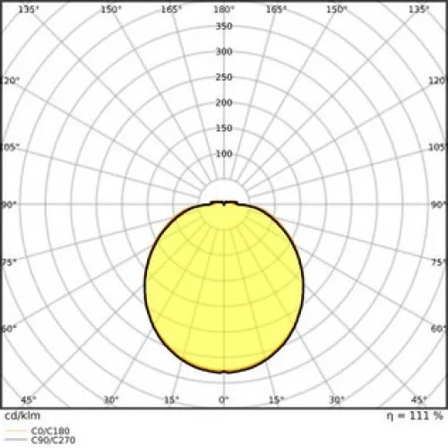 LED kruhová zářivková trubice T9 G10q LEDVANCE SubstiTUBE 11W (22W) teplá bílá (3000K)