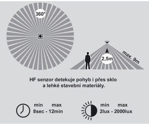 Stropní a nástěnné svítidlo Ecolite VICTOR LED W131/EM/LED-4100 s HF senzorem a nouzovým modulem 18W IP44