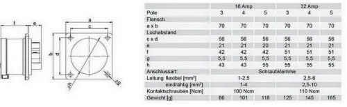 Přívodka vestavná PCE 16A/3p IP44 613-6