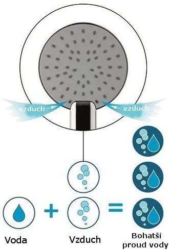 Sapho Hlavová sprcha, průměr 200mm, systém AIRmix, chrom