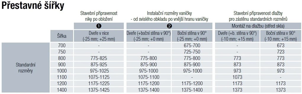 Ronal (Sanswiss) SanSwiss jednokřídlé dveře s pevnou stěnou v rovině TED Šířka: 110 cm
