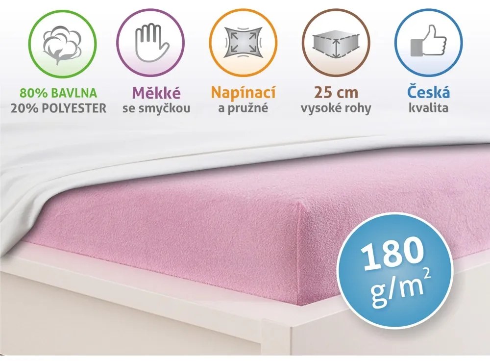 B.E.S. - Petrovice, s.r.o. Prostěradlo Froté PERFECT - Růžová 90 x 200