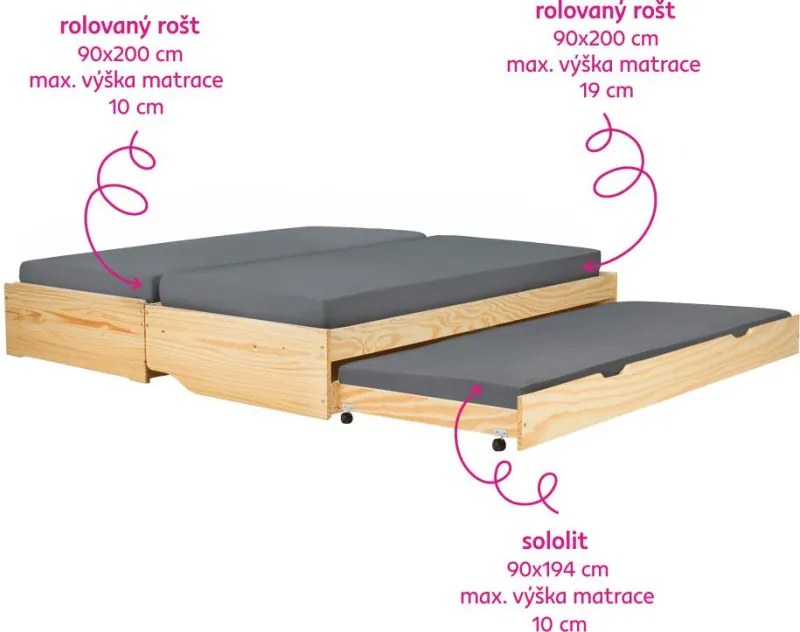 Postel FLOPY 90x200 s výsuvnými přistýlkami masiv přírodní Kondela 0000358001