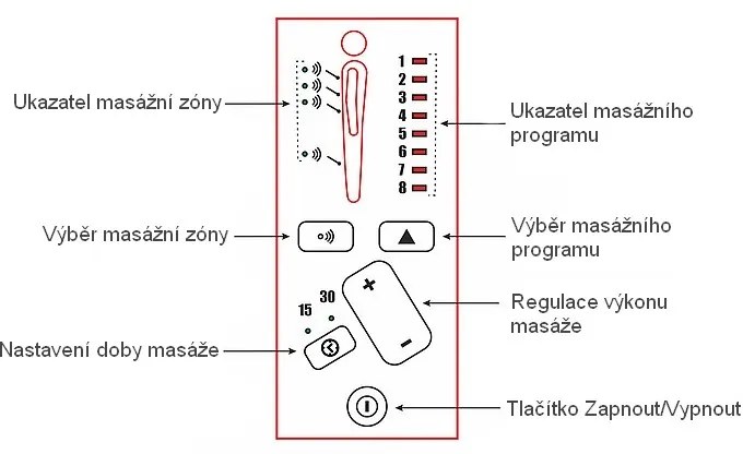 Masážní křeslo Mauri Velvet II, šedá