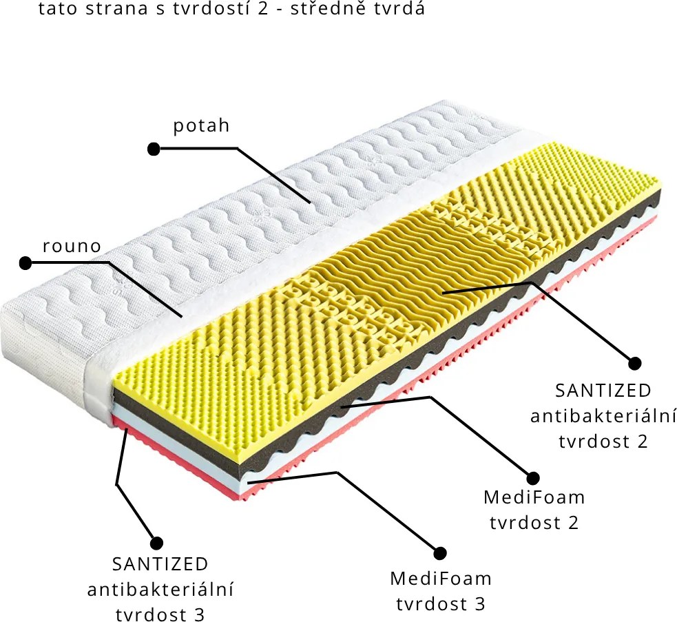 Prémiová matrace TINA 85x195 cm | výška 19 cm | sedvičová | tvrdost 2 i 3 | nosnost 130 kg | VÝBĚR PRATELNÉHO  POTAHU