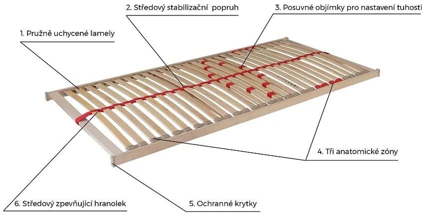 Ahorn Polohovatelný lamelový rošt Primaflex HN 195x85