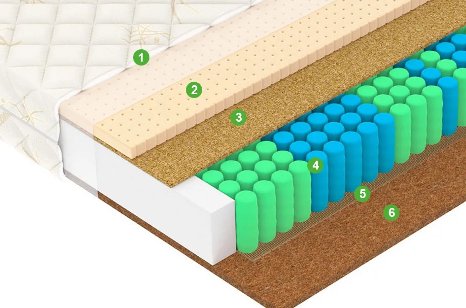 Matrace Vegas Comfort model F5 Rozměr: 140 x 200 cm