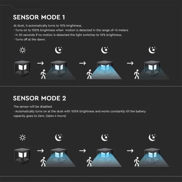 LED Solární svítidlo se senzorem LED/2W/5,5V 3000K IP65 2600 mAh černá