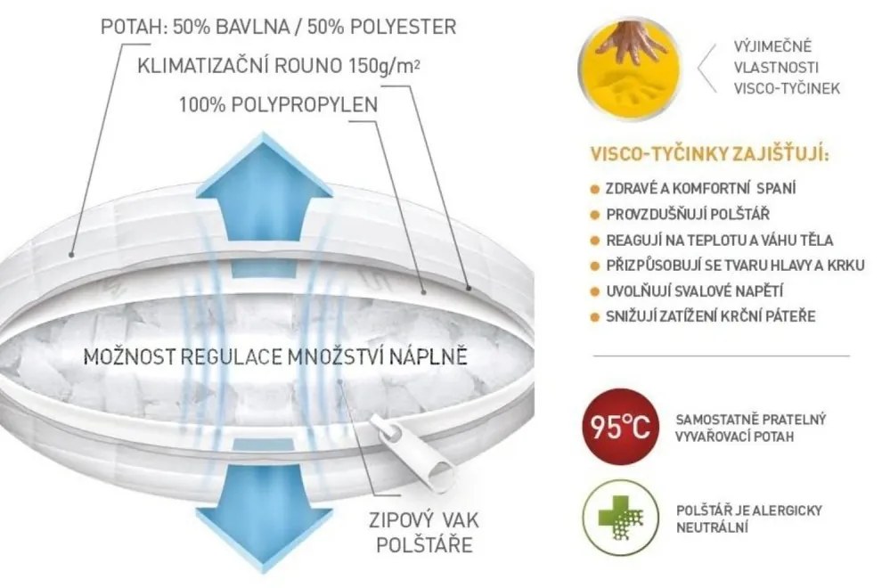 Zdravotní vyvařovací polštář Mirabell Visco 40x60 cm (400 g) dárková hnědá taška na zip