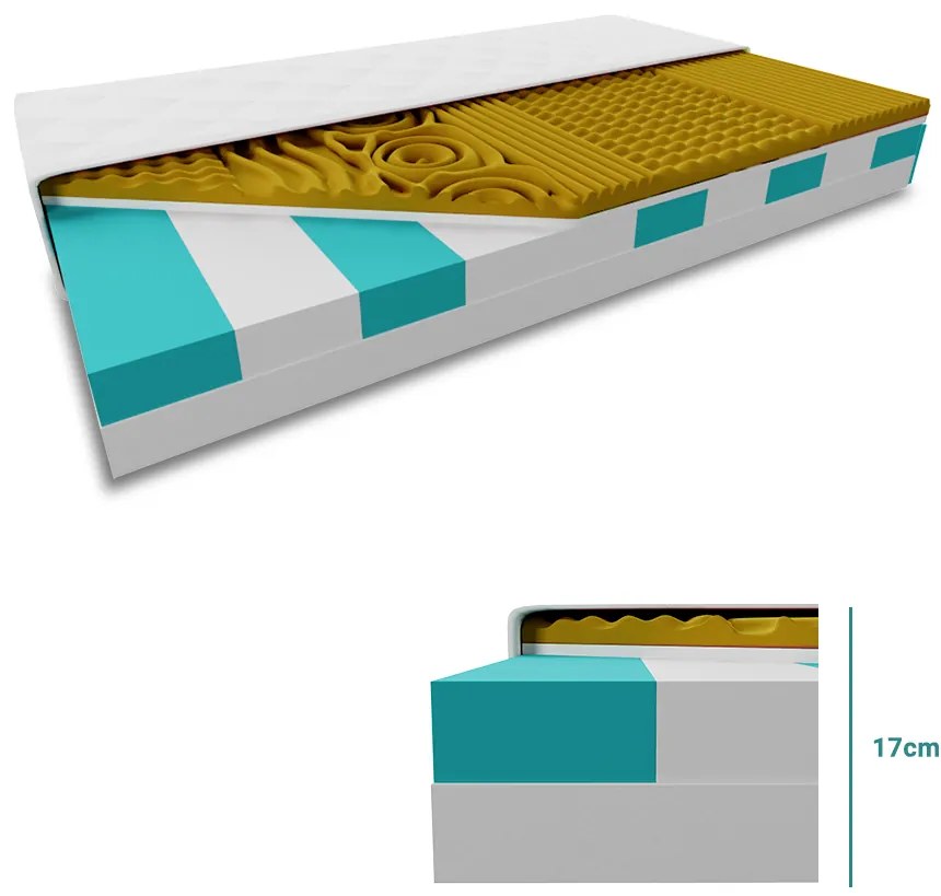 Sendvičová matrace VISCO MEMORY 17cm 120 x 200 cm Ochrana matrace: VČETNĚ chrániče matrace