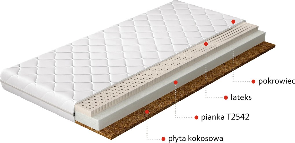 Latexová matrace Mokka 80x200 Hypoalergenní potah