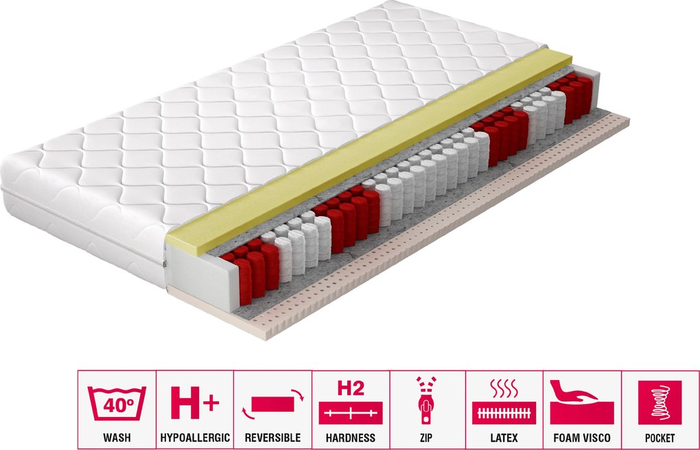Eltap Taštičková matrace Palmo Hypoalergenní potah Rozměry matrace (cm): 200x120